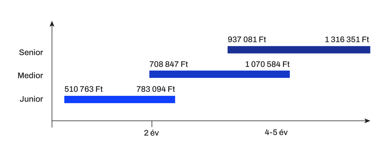 Ingyenes Javascript minikurzus I Codecool